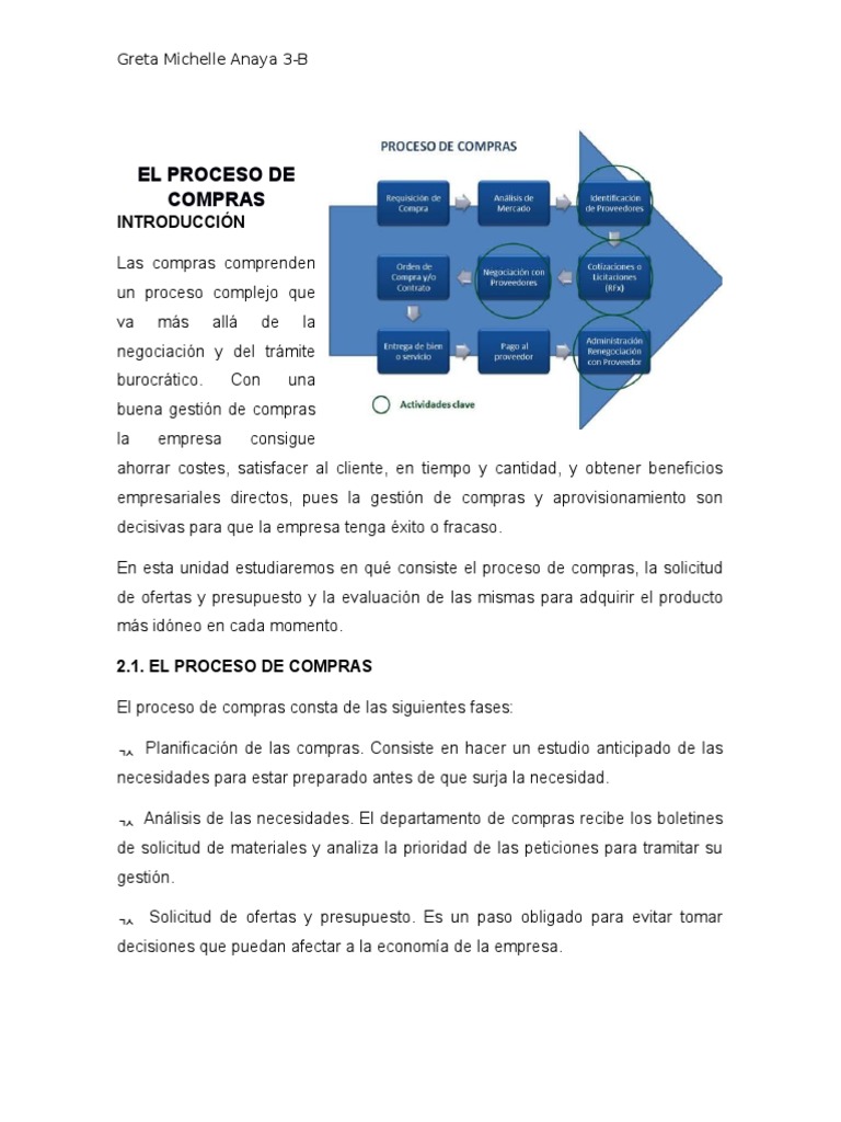 El Proceso de Compras | PDF | Calidad (comercial) | Presupuesto