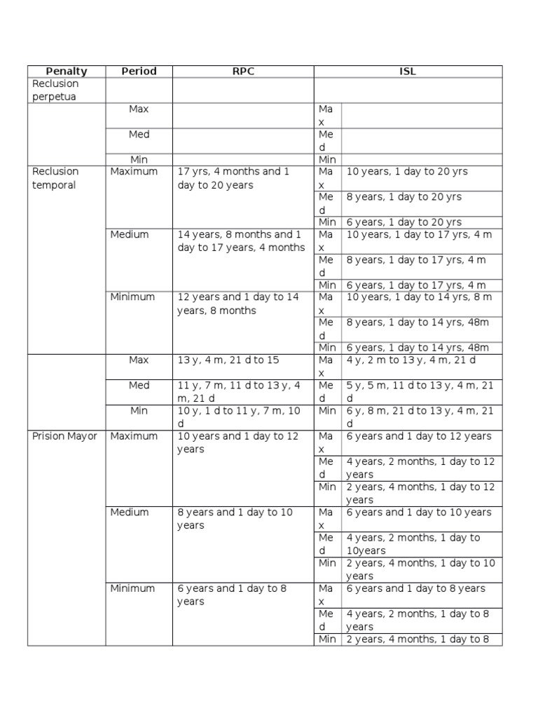 Penalty Period RPC ISL | PDF