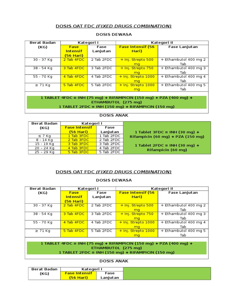 Dosis Oat FDC | PDF