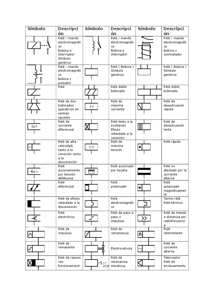 Símbolo Reles | PDF