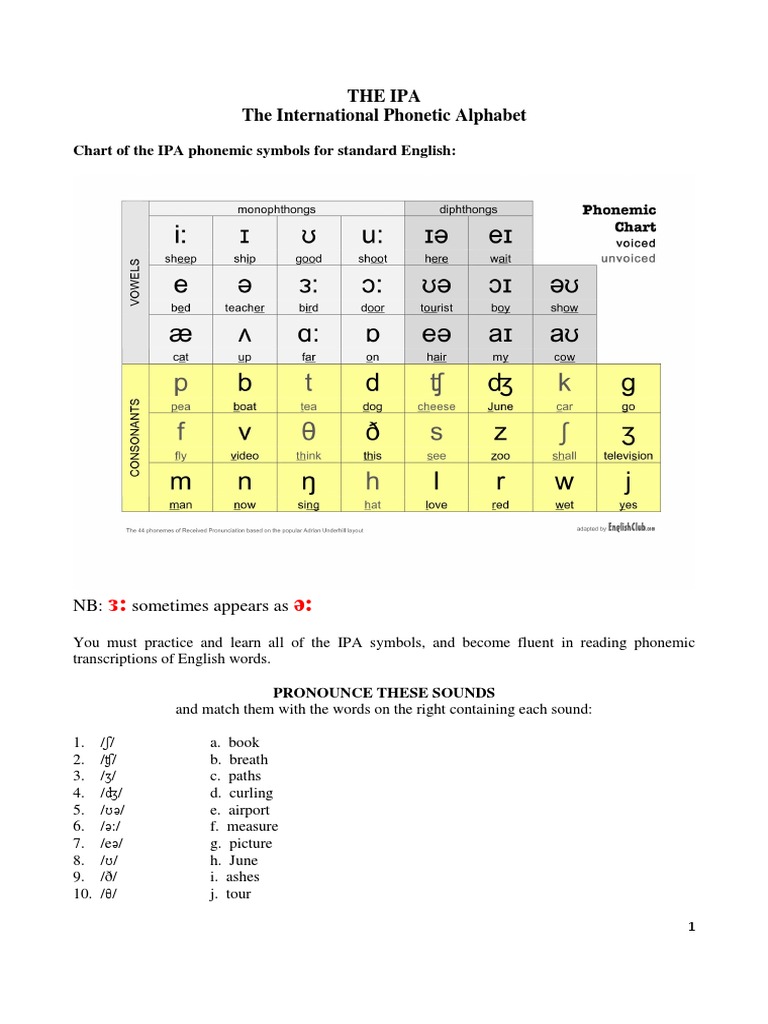English Phonetic Alphabet Guide | PDF