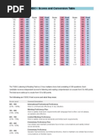 TOEFL Scoring Chart 1 | PDF | Test Of English As A Foreign Language ...