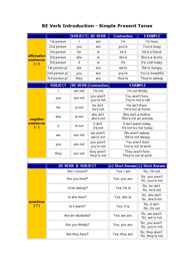 Be Verb Introduction Pdf Subject Grammar Verb