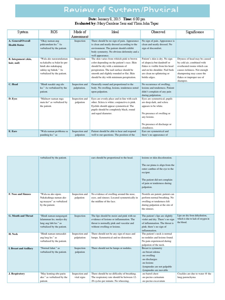 Review of System/Physical: System ROS Mode of Assessment Ideal Observed ...