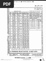 MS33656 Fitting End, Standard Dimensions For Flarfed Tube Connection ...