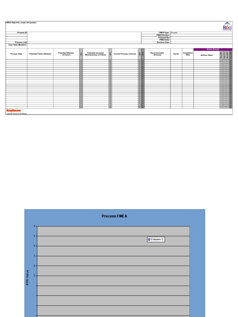 PFMEA Template | Reliability Engineering | Capacitor | Free 30-day ...