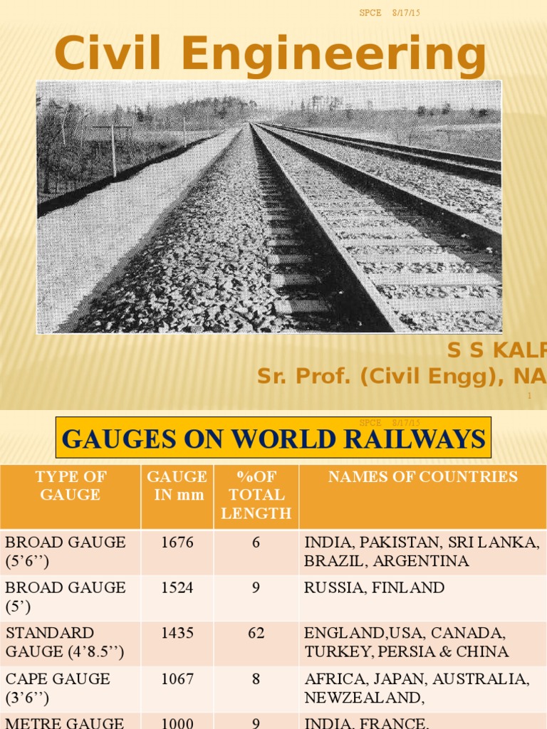 Civil Engineering in Indian Railways SPCE | PDF | Track (Rail Transport ...