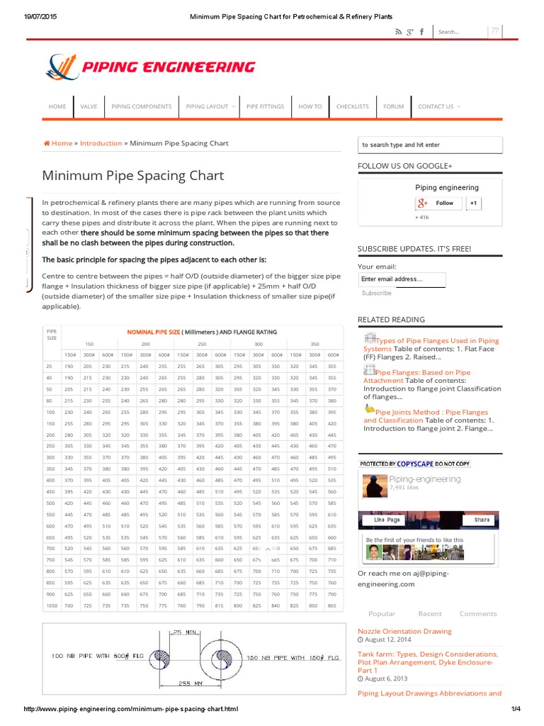 Minimum Pipe Spacing Chart For Petrochemical & Refinery Plants PDF ...