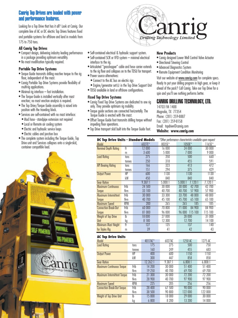 Canrig Drilling Thecnology Limited | PDF | Drilling Rig | Oil Well