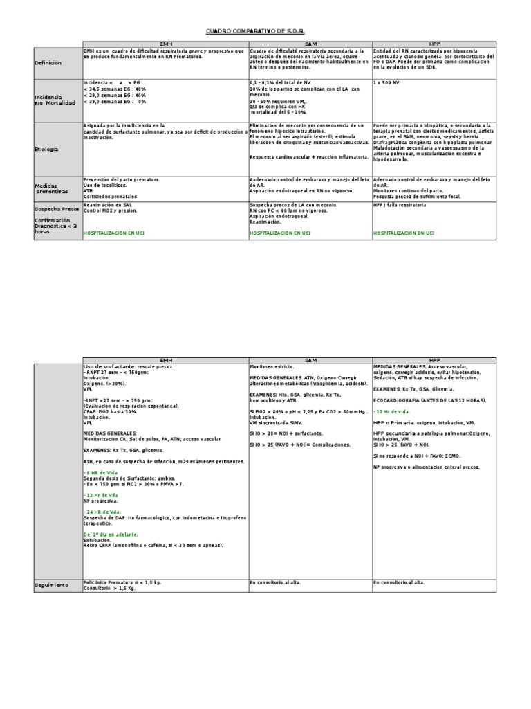 Cuadro Comparativo SDR Excel | PDF | Reanimación cardiopulmonar ... Cuadro Comparativo SDR Excel | PDF | Reanimación cardiopulmonar ...