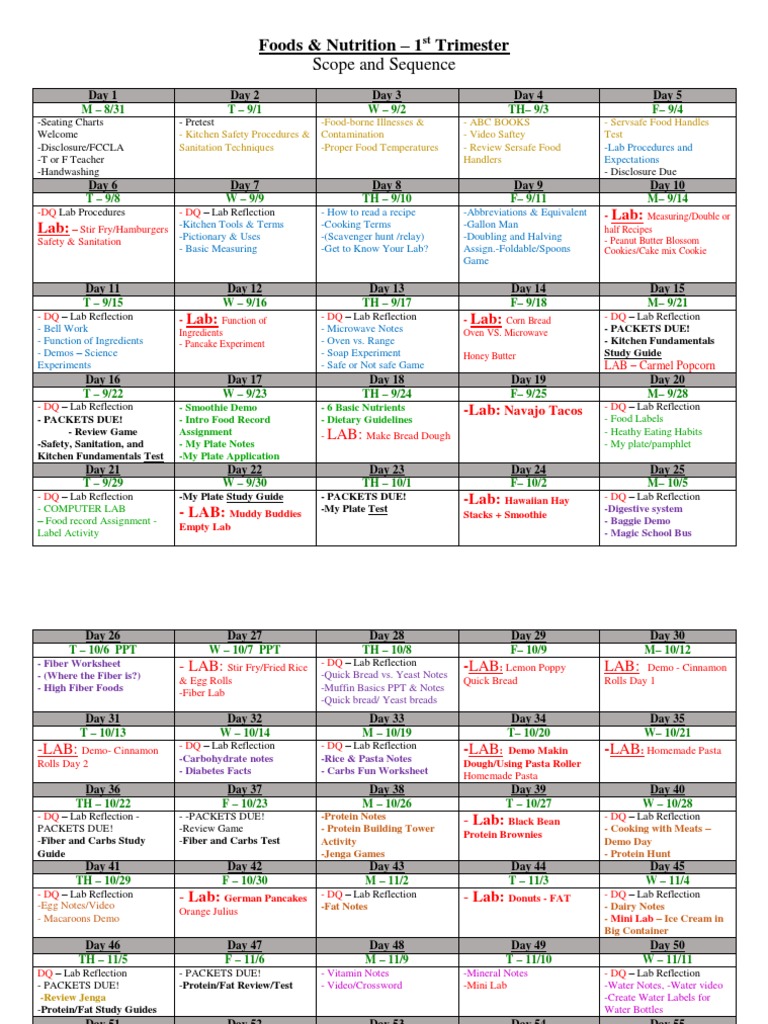 Food & Nutrition Scope & Sequence 3rd Tri | PDF | Cooking | Breads