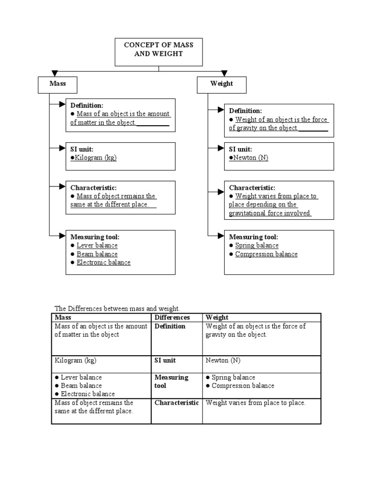 Concept Map of Mass | PDF