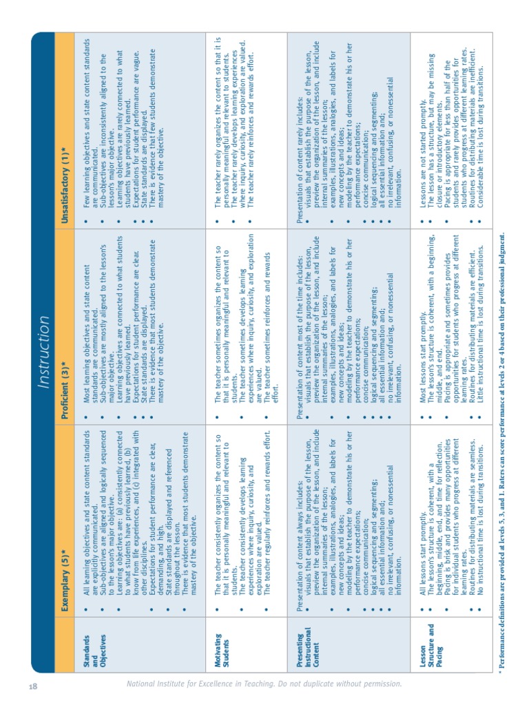 Tap Rubric | PDF | Educational Assessment | Teachers