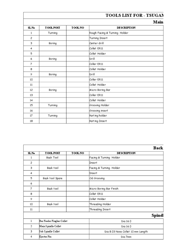 Tool List | PDF | Drill | Woodworking