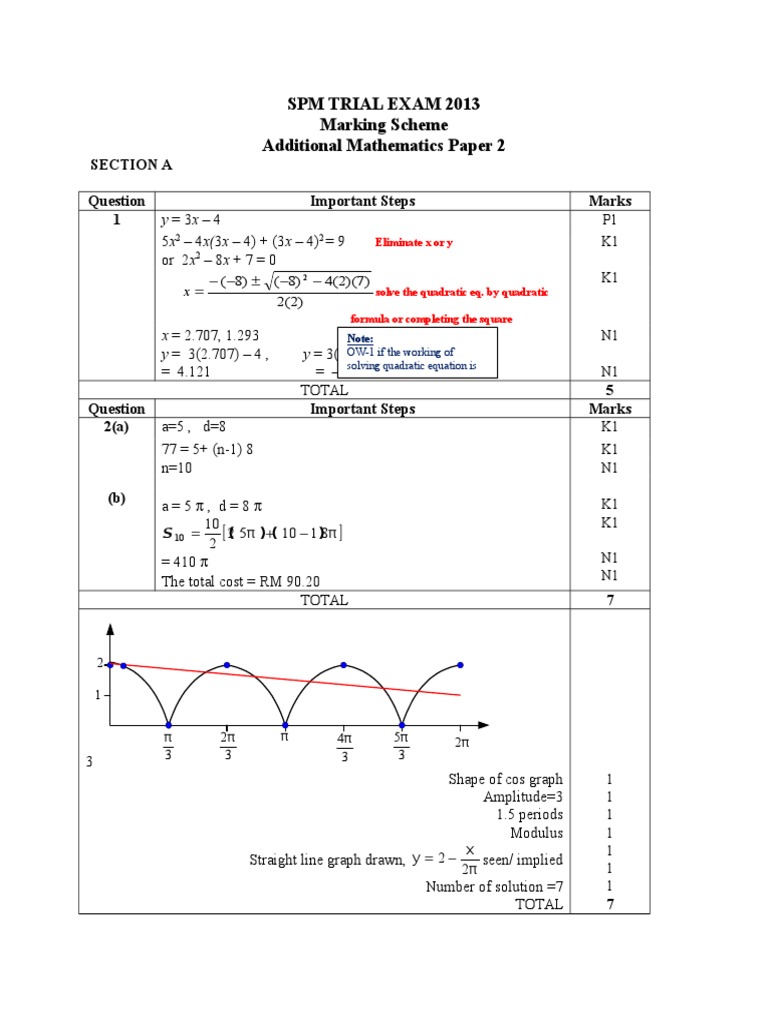 SPM Add Math Marking Guide | PDF | Quadratic Equation | Mathematical ...