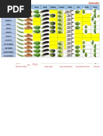 Ang Kalendaryo NG Pagtatanim NG Gulay | PDF