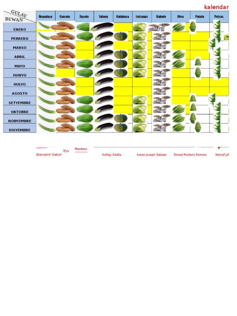 Crop Calendar | PDF