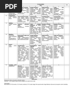 Form Indeks Barthel | PDF