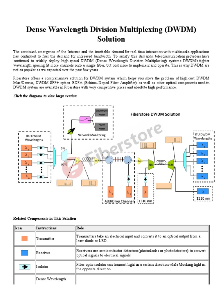 Dense Wavelength Division Multiplexing (DWDM) Solution | PDF | Wavelength Division Multiplexing ...