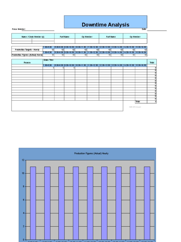 Downtime Analysis: SER 076 Issue2 | PDF