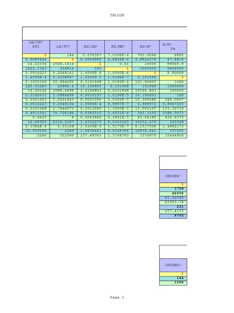 Table de Conversion | PDF