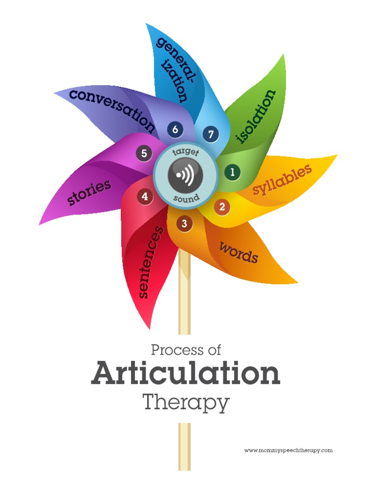 Articulation Therapy Techniques Guide | PDF | Syllable | Vowel