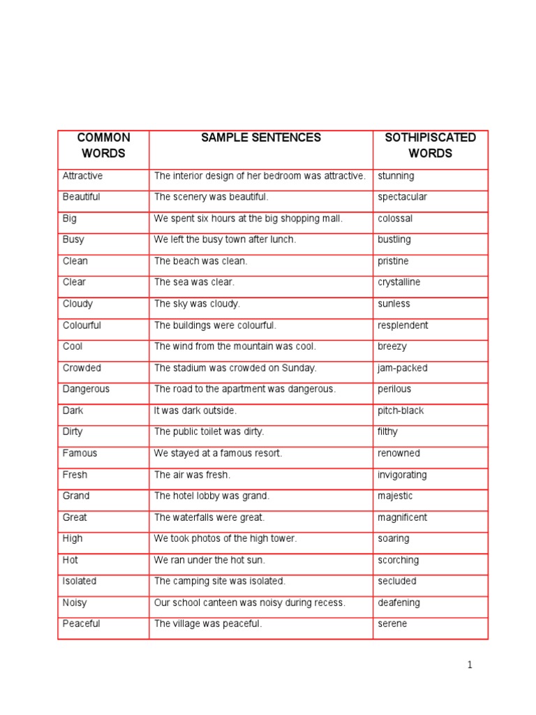 List of Bombastic Words | PDF | Hotel And Accommodation | Leisure