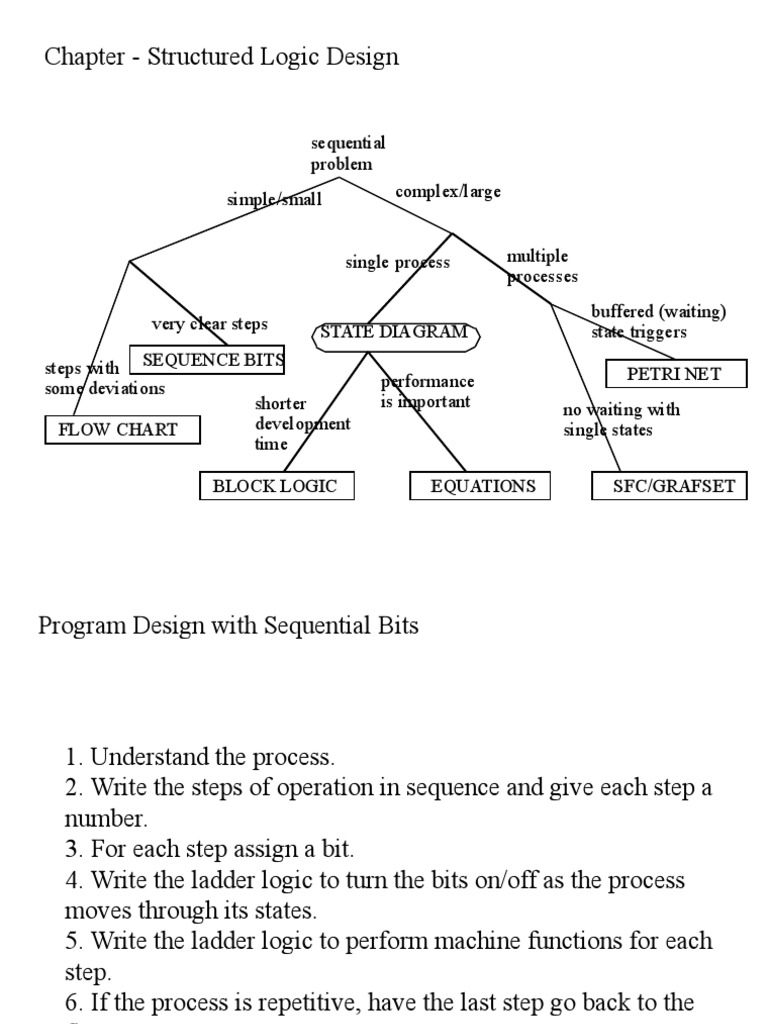 Chapter - Structured Logic Design | PDF