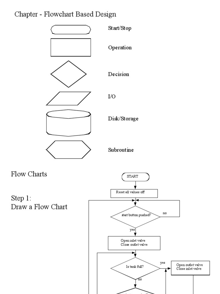 Chapter - Flowchart Based Design: Start/Stop | PDF