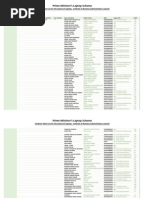 NBP Branch Codes and Locations | PDF | Karachi | Islamabad