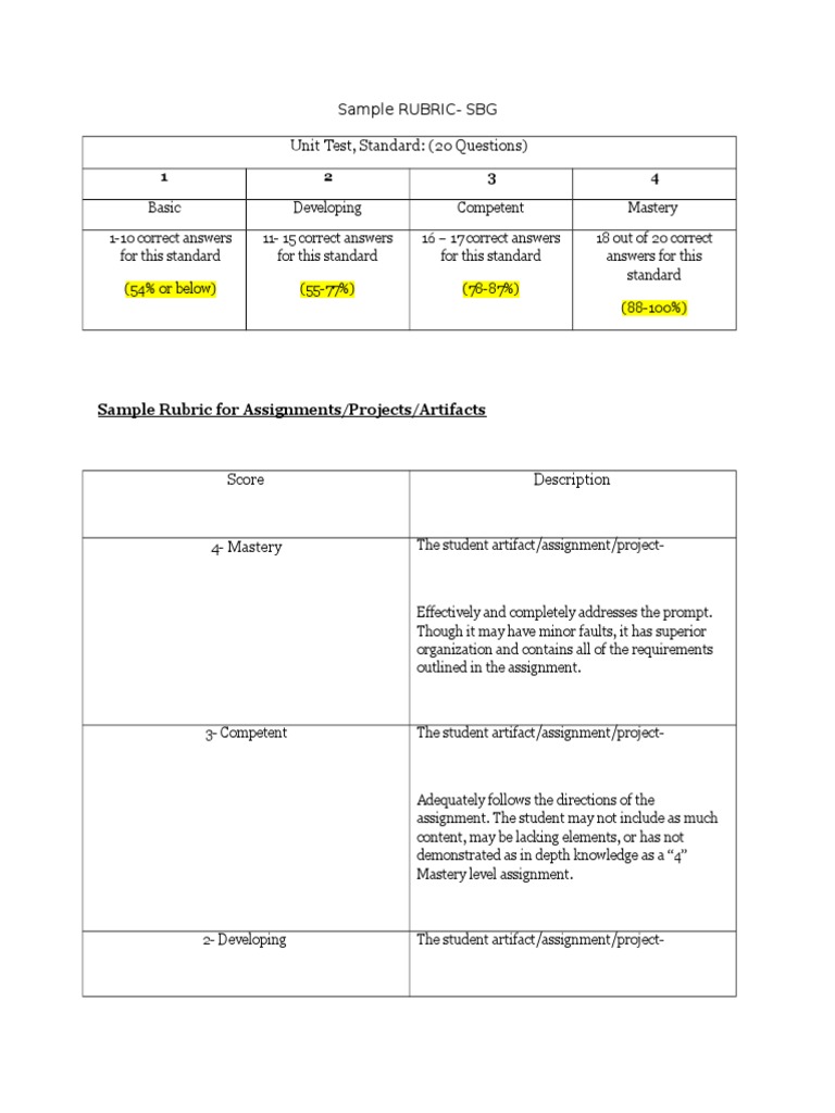 Sample Rubric for SBG Unit Test | PDF | Business