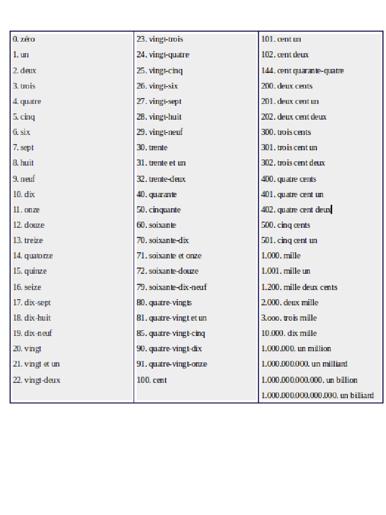 Numeros em Frances | PDF