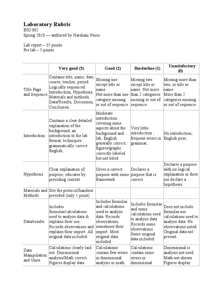 Bio 002L Laboratory Grading Rubric S10 | PDF | Data | Hypothesis