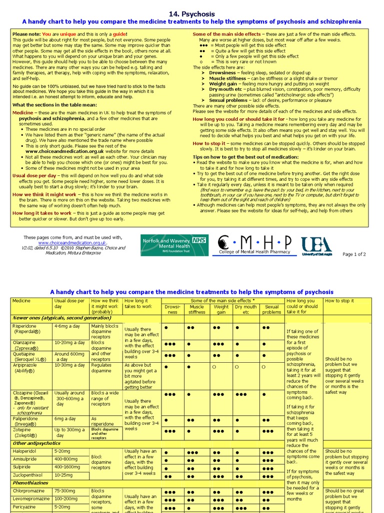 Handy summary chart comparing the main medications for psychosis ...