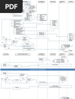 Sales Process Flow Chart | PDF | Sales | Customer