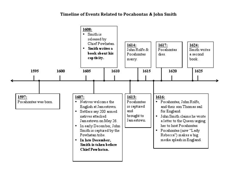 Pocahontas Timeline | PDF