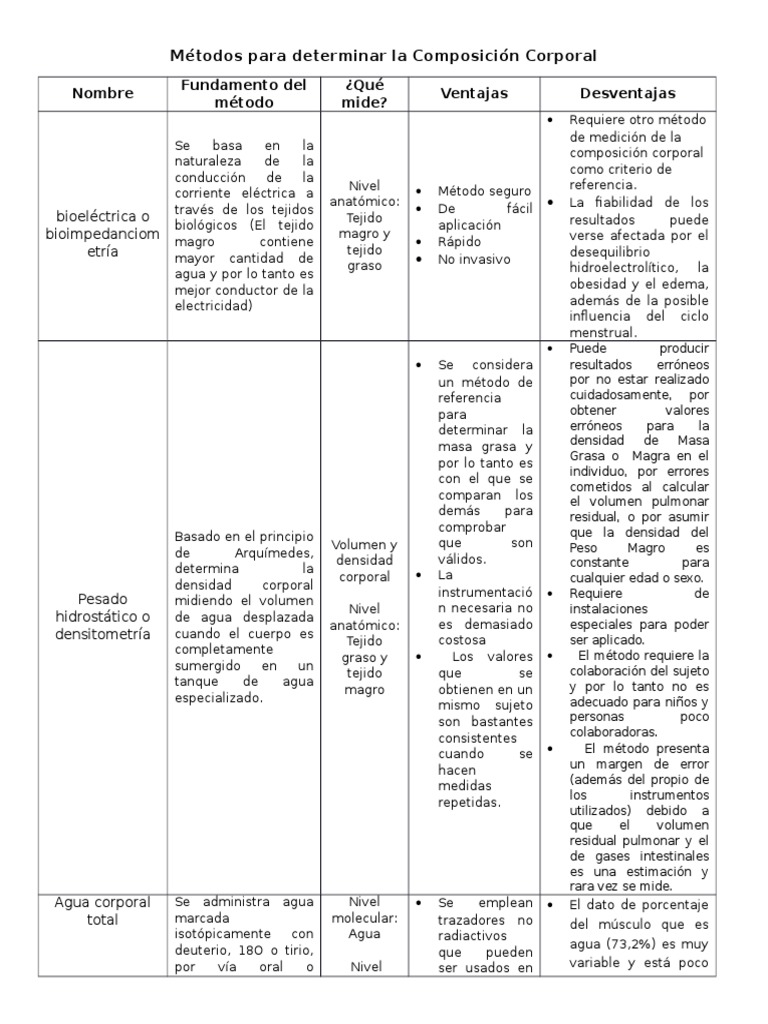 Métodos para Determinar La Composición Corporal | PDF | Tejido adiposo | Rayo X