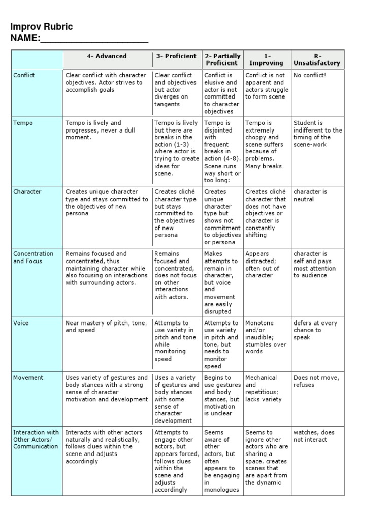 Improv Rubric | PDF | Psychological Concepts | Cognition