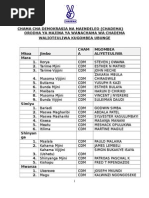 M-Pesa Tariffs - Latest 2025 | PDF