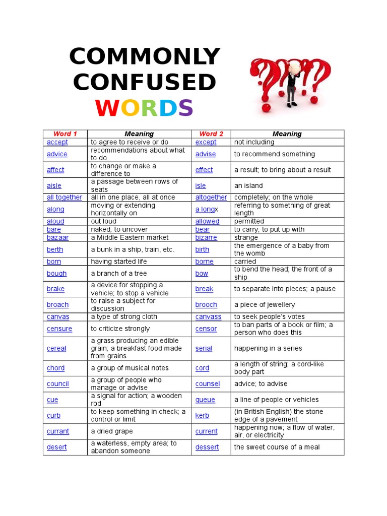 Commonly Confused Words d2 | PDF