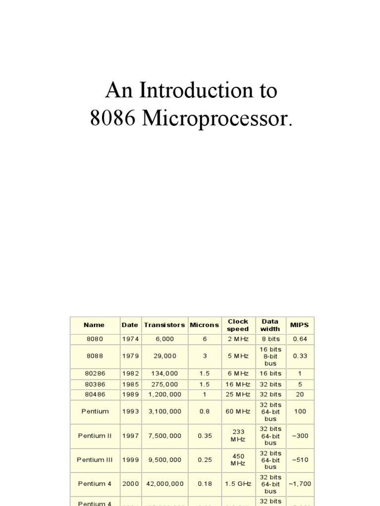 8086 Architecture | PDF | Cpu Cache | Computing