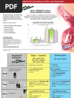 Monobond Plus - Instructions For Use | PDF | Water | Materials