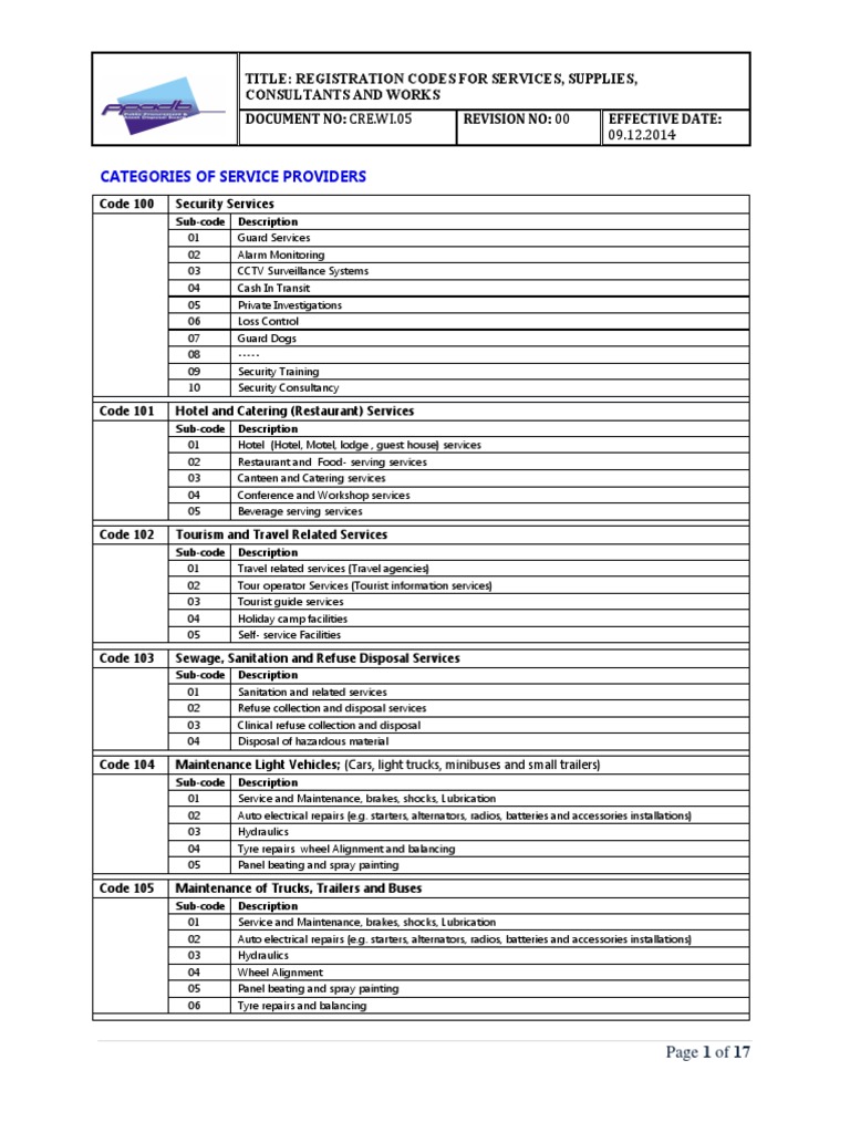 Registration Codes | Air Conditioning | Hvac