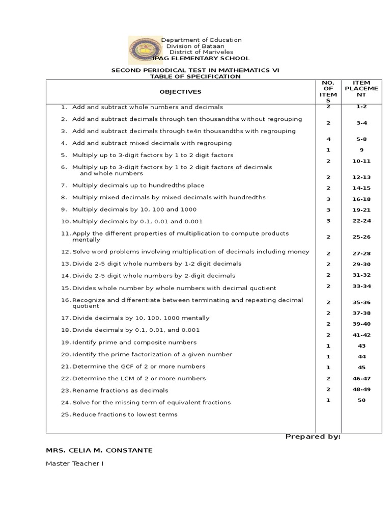 Grade 6 Math Test Guide | PDF | Fraction (Mathematics) | Multiplication