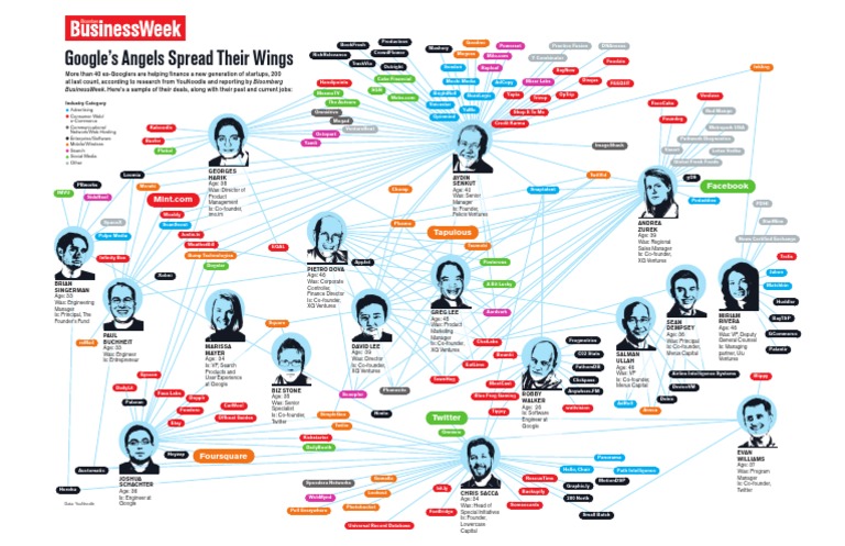 Google Angels Spread Their Wings | PDF