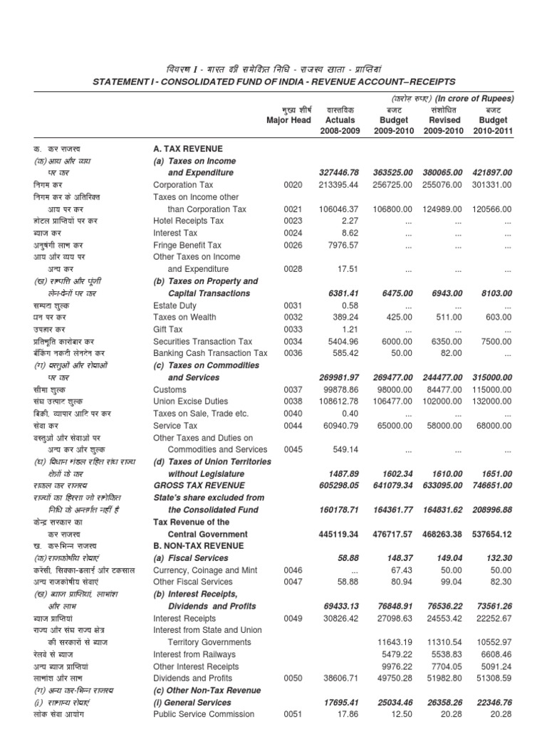Revenue Account - Receipts | PDF | Revenue | Taxes
