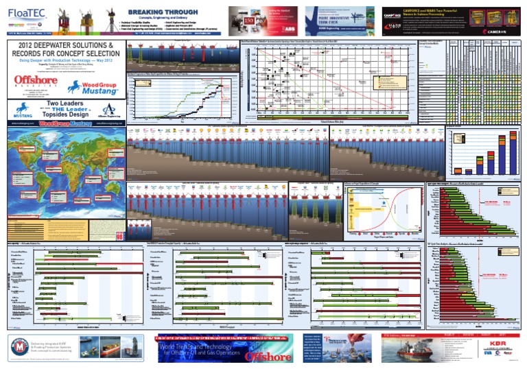 Deep Water Poster | PDF | Subsea (Technology) | Petroleum Industry