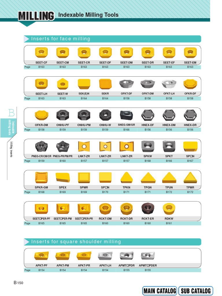 A Comprehensive Guide to Indexable Milling Inserts | PDF | Machining ...