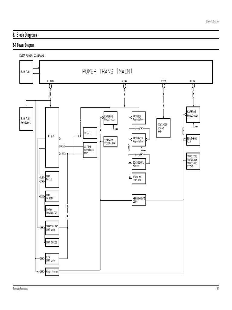 Block Diagrams: 8-1 Power Diagram | PDF
