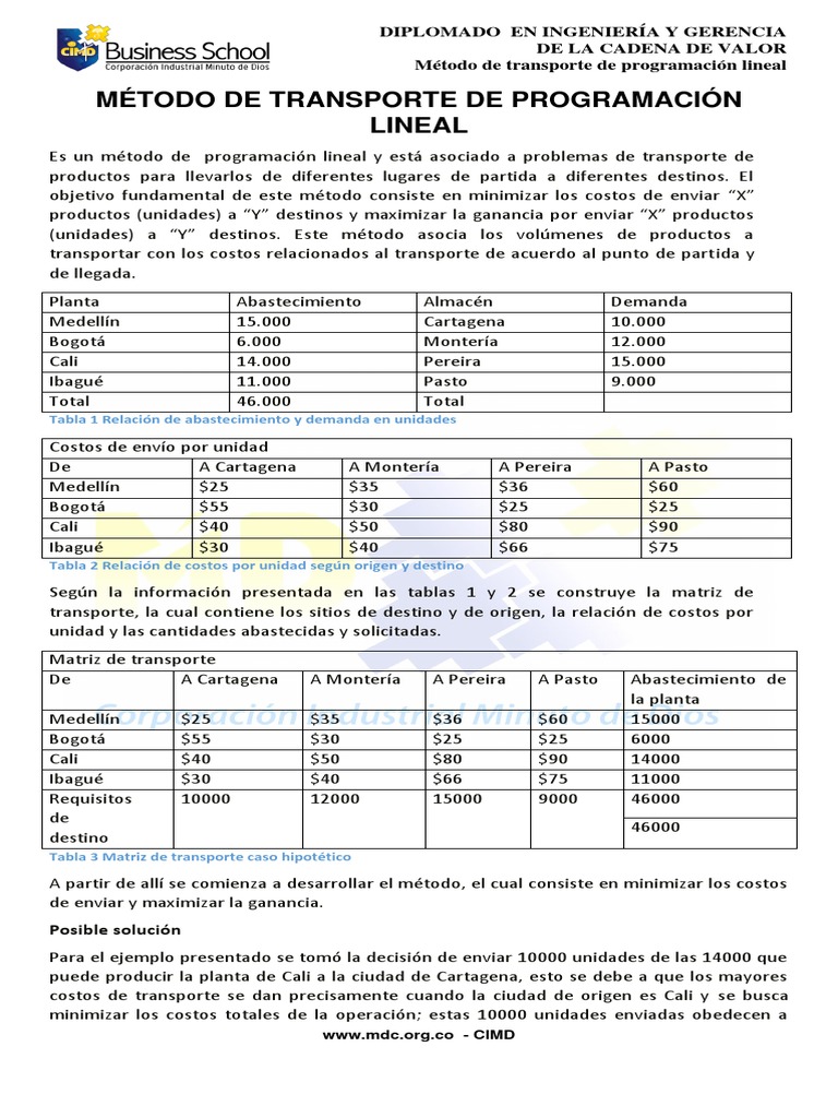 Método de Transporte de Programación Lineal | PDF | Transporte ...